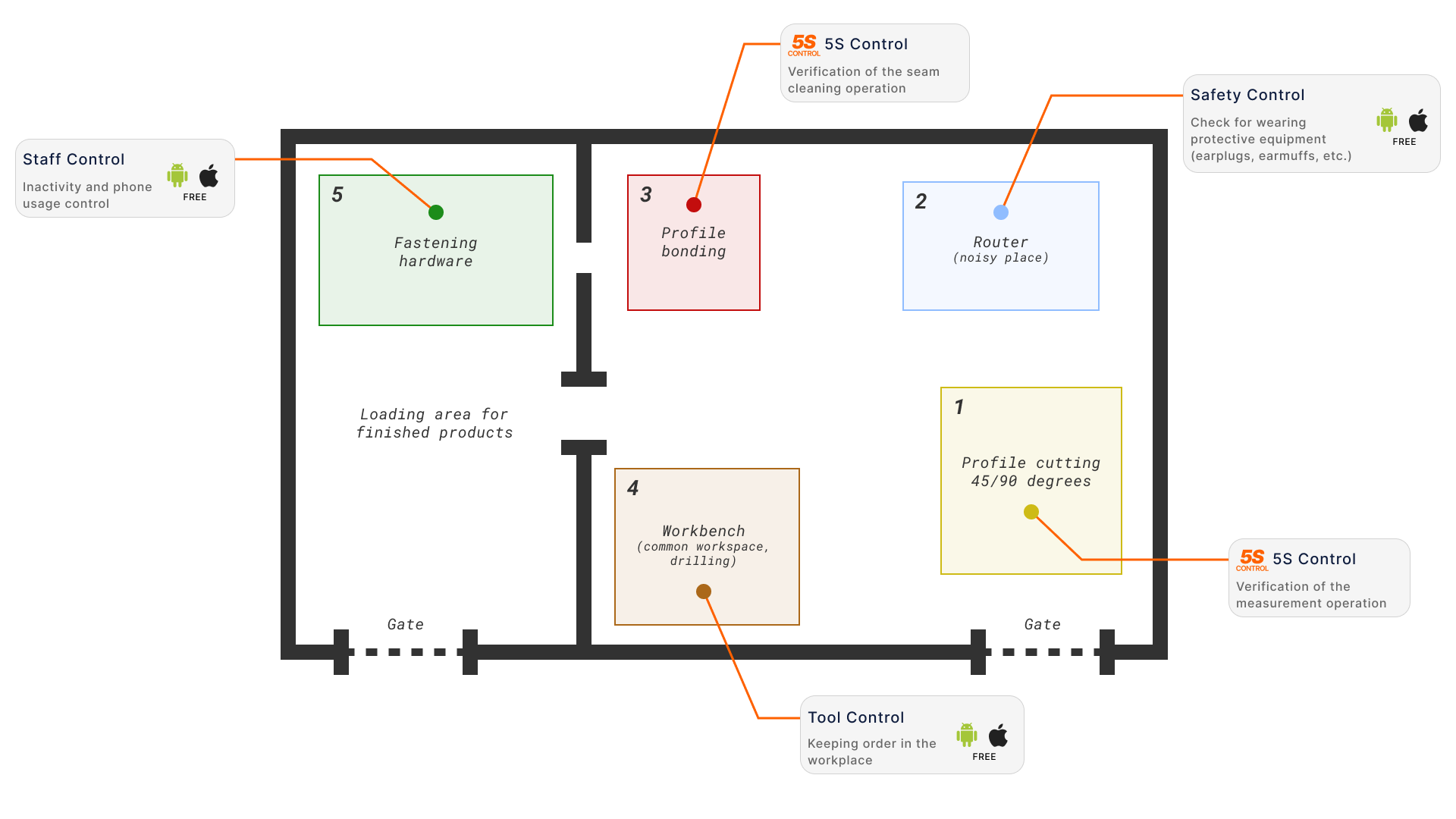 PVC windows production
